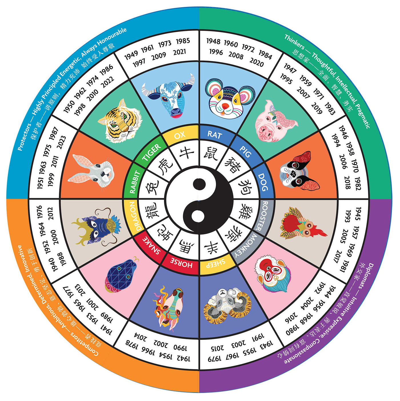 Meet Chris 2022 – Chris Chun