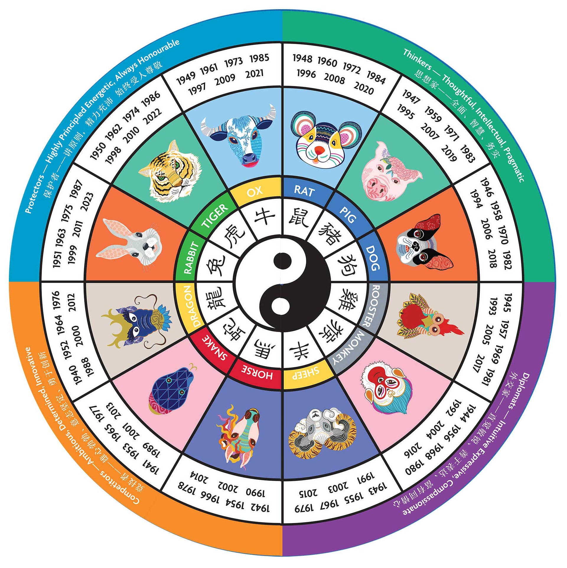 Chinese Zodiac Art Prints and Wall Art by Chris Chun